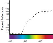 dE*(1976) / dE2000 / dEcmc 色差计算 – XRITE-REPAIR